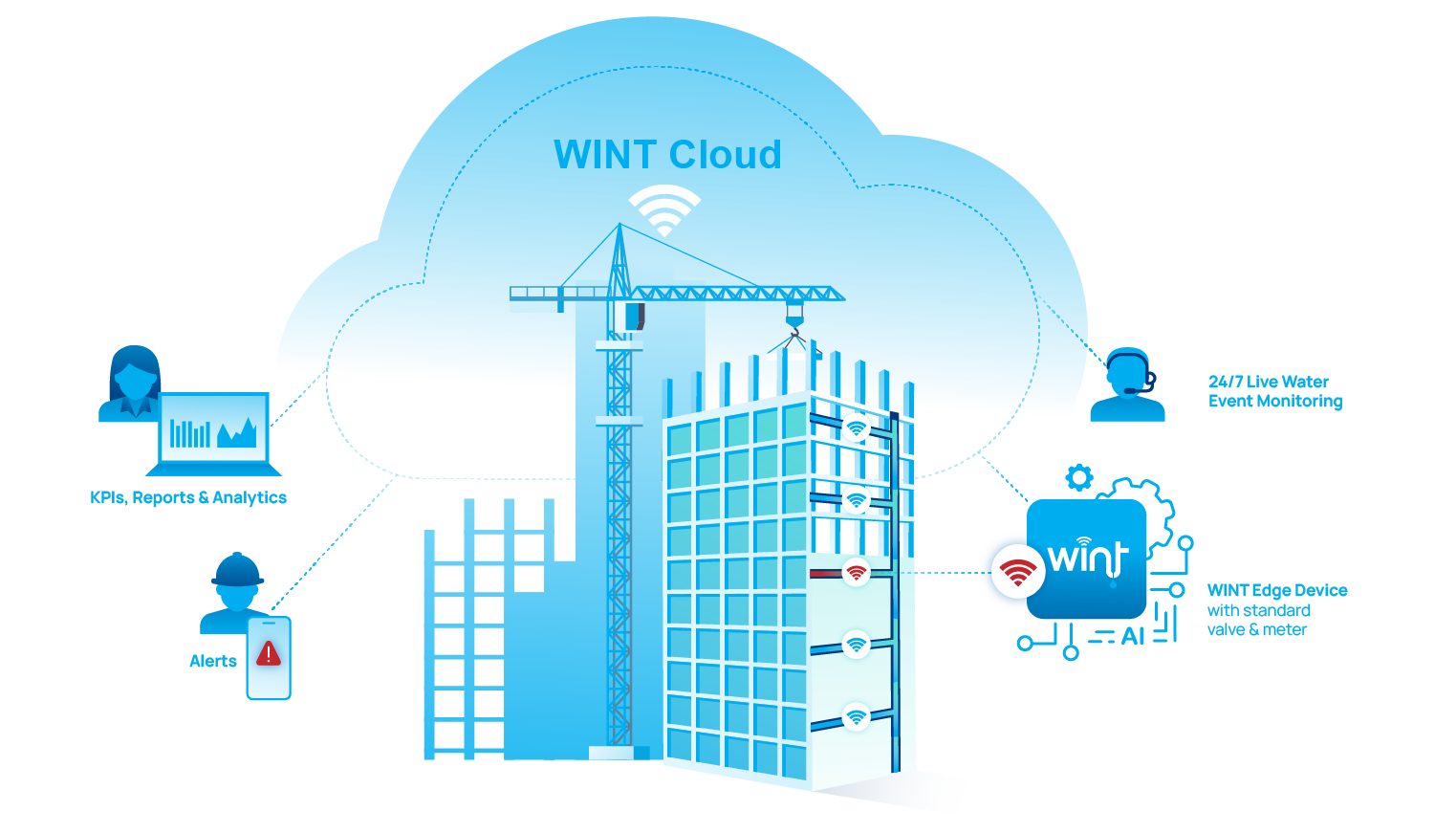 Elevate To AI-Powered Leak Detection With WINT Water Management Solutions