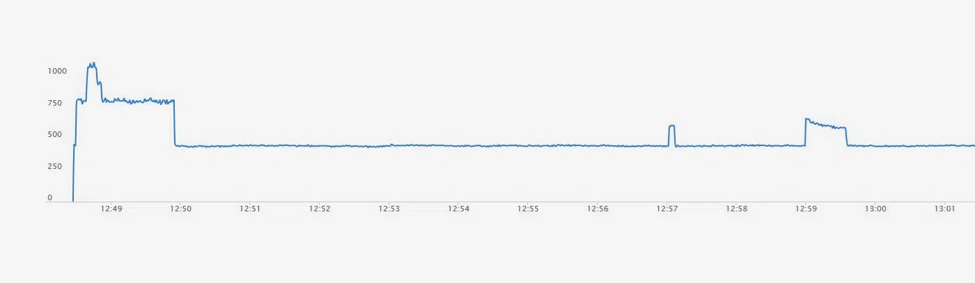 Elevate To AI-Powered Leak Detection With WINT Water Management Solutions