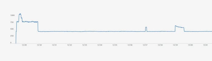 Elevate To AI-Powered Leak Detection With WINT Water Management Solutions