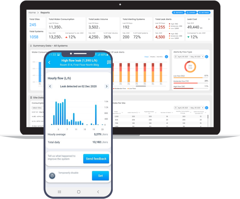 Elevate To AI-Powered Leak Detection With WINT Water Management Solutions