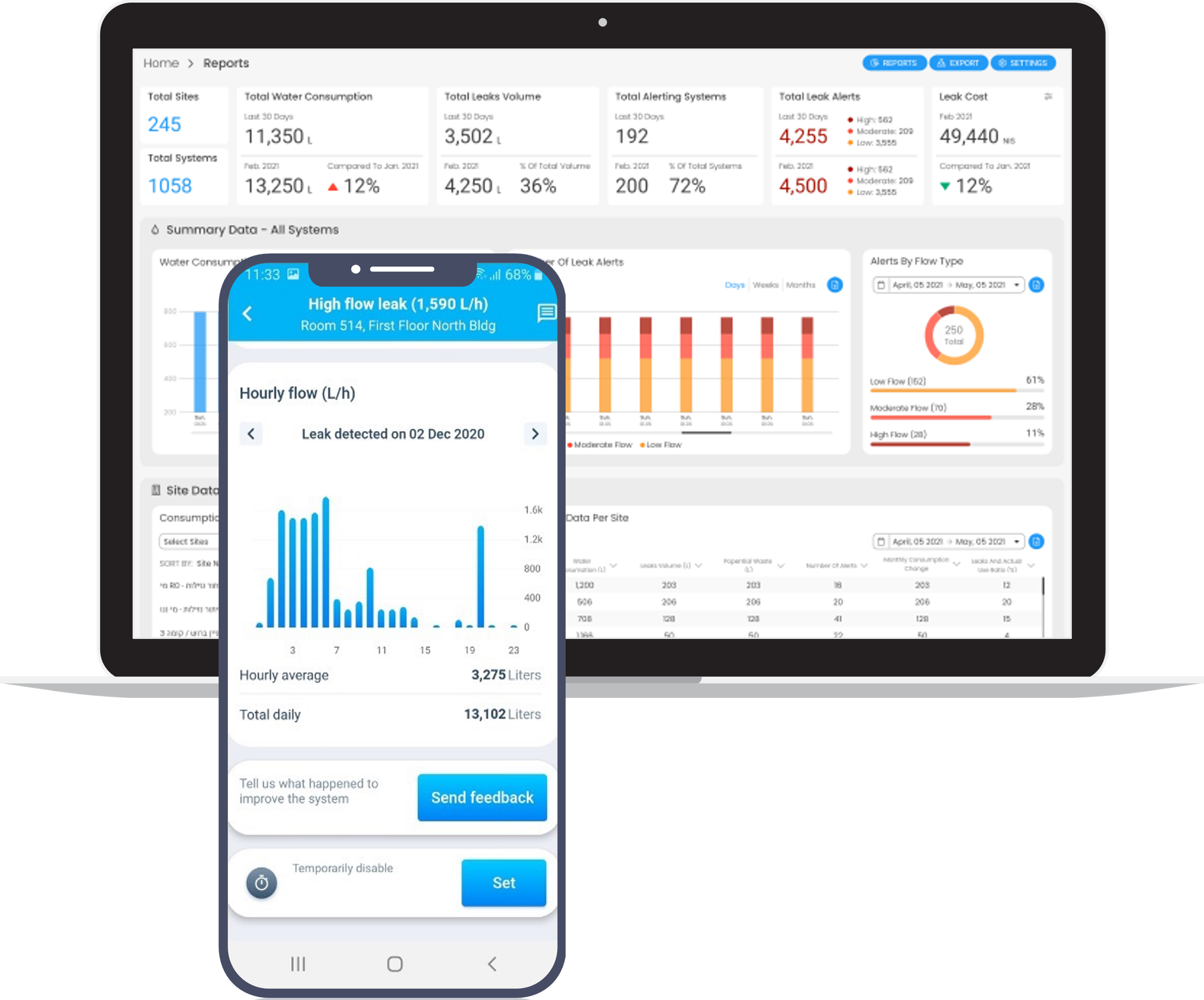 Elevate To AI-Powered Leak Detection With WINT Water Management Solutions