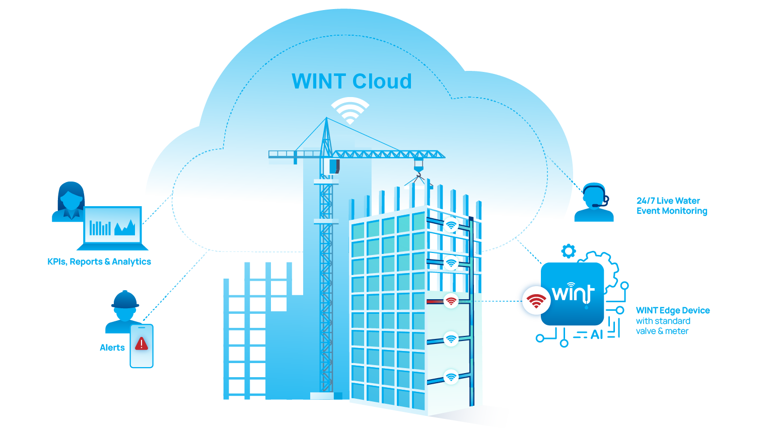 Mitigate Water Damage With AI-Powered Leak Detection By WINT Water ...